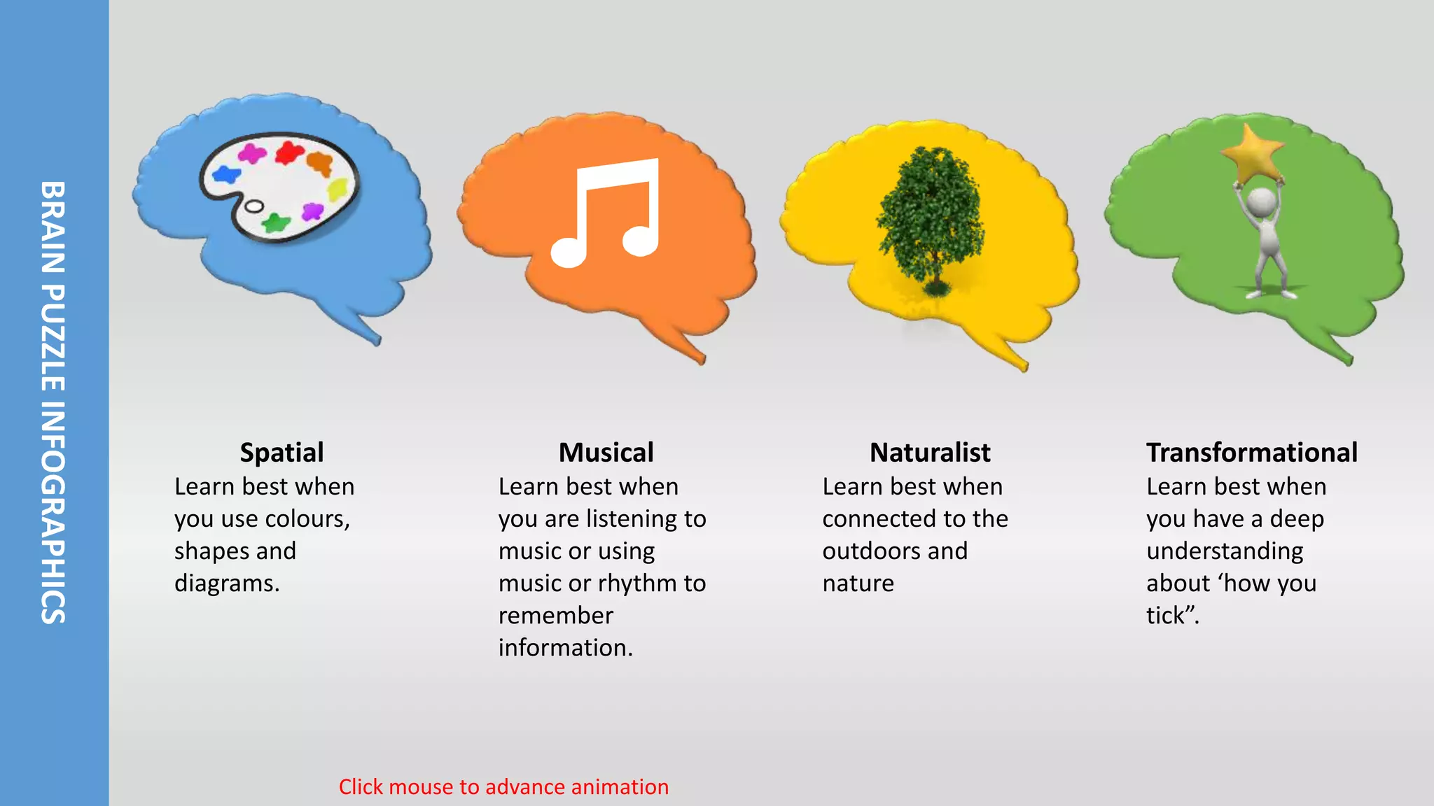 Exploring learning styles | PPTX | Workshops and Classes | Hobbies ...