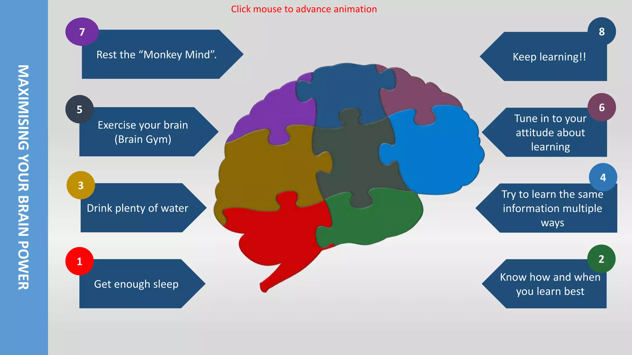 Exploring learning styles | PPTX | Workshops and Classes | Hobbies ...
