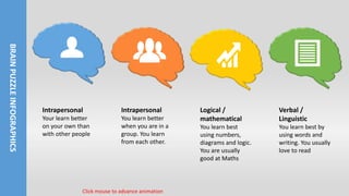 Exploring learning styles | PPTX | Workshops and Classes | Hobbies ...