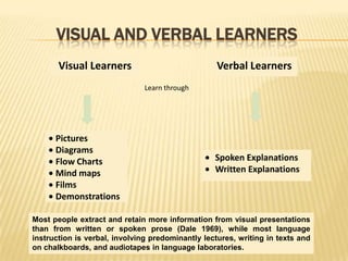 Learning styles project | PPTX