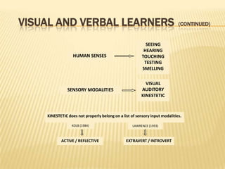 Learning styles project | PPTX