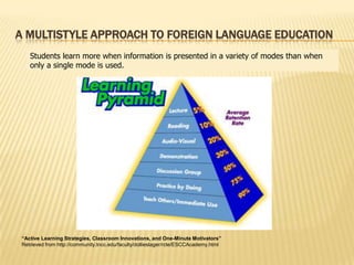 Learning styles project | PPTX