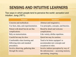 Learning styles project | PPTX