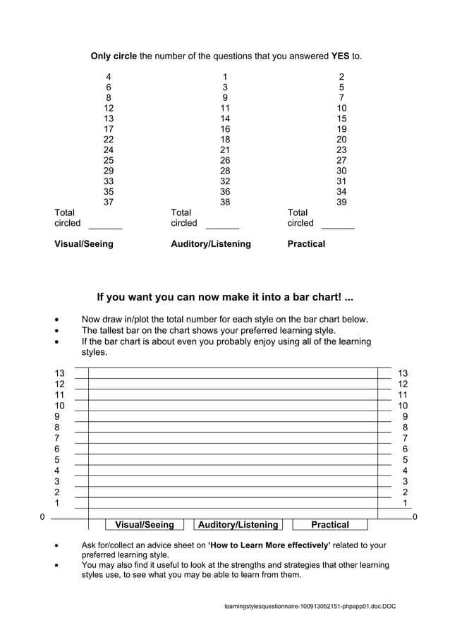 Learning styles questionnaire