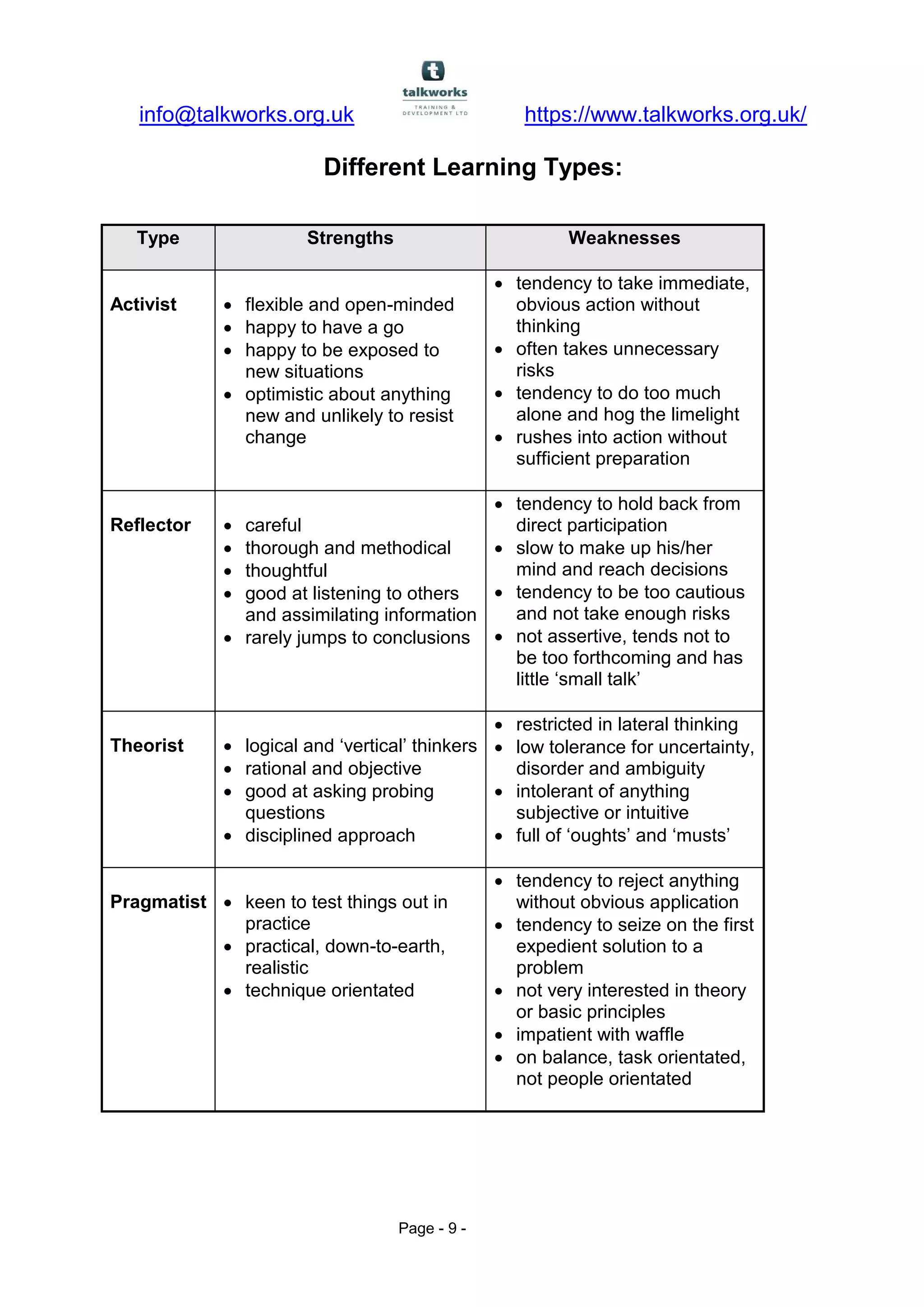 FREE - Learning Styles Questionnaire with analysis | PDF