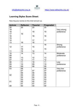 FREE - Learning Styles Questionnaire with analysis | PDF