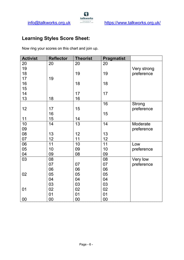 FREE - Learning Styles Questionnaire with analysis | PDF