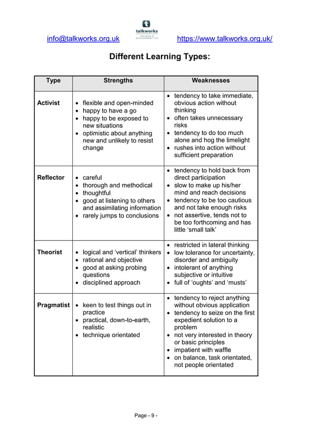 FREE - Learning Styles Questionnaire with analysis | PDF