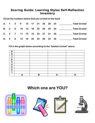 Learning styles self reflection inventory | DOC | Education