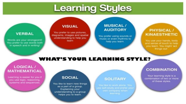 Learning style & strategies