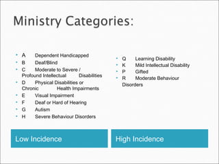 Learning support services | PPT