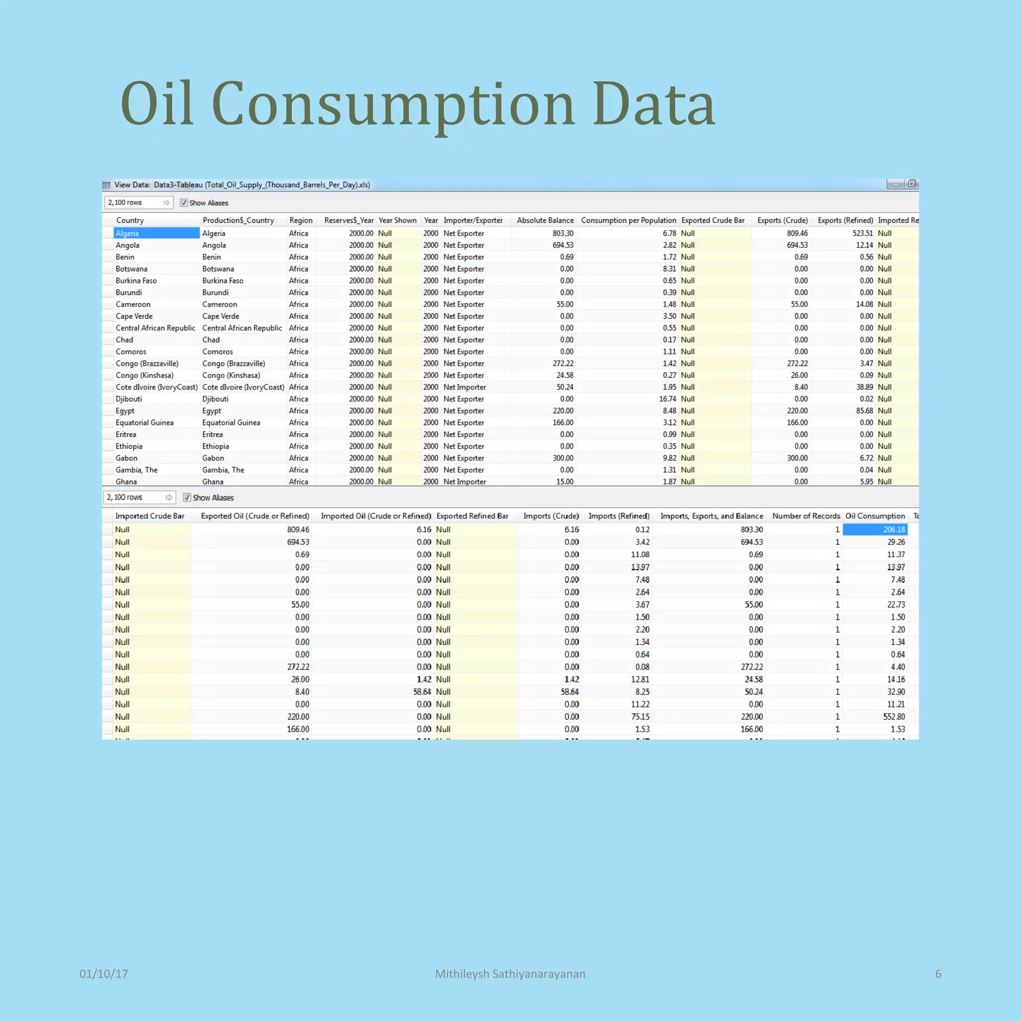 Introduction to Tableau | PPTX | Databases | Computer Software and Applications