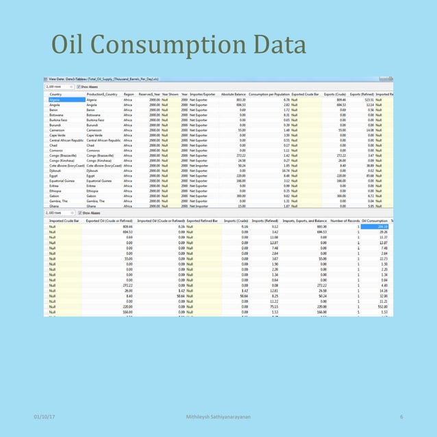 Introduction to Tableau | PPTX | Databases | Computer Software and Applications