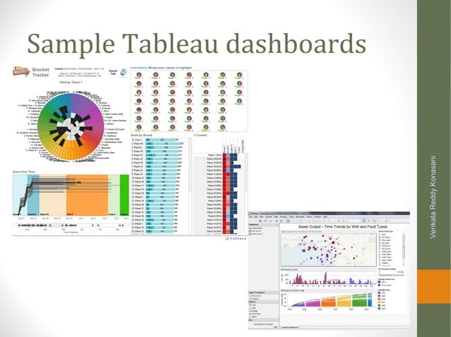 Learning Tableau - Data, Graphs, Filters, Dashboards and Advanced ...