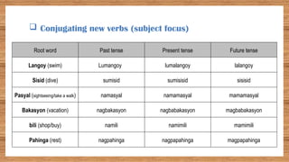 Learning_tagalog_VERBS (1).pptx BY TEACHER MERLYN | PPTX
