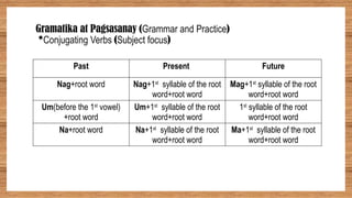 Learning_tagalog_VERBS (1).pptx BY TEACHER MERLYN | PPT