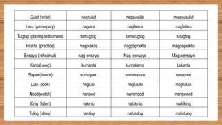 Learning_tagalog_VERBS (1).pptx BY TEACHER MERLYN | PPT