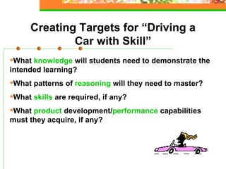 Learning Targets by Karen Kidwell | PPT