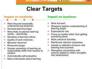 Learning Targets by Karen Kidwell | PPT