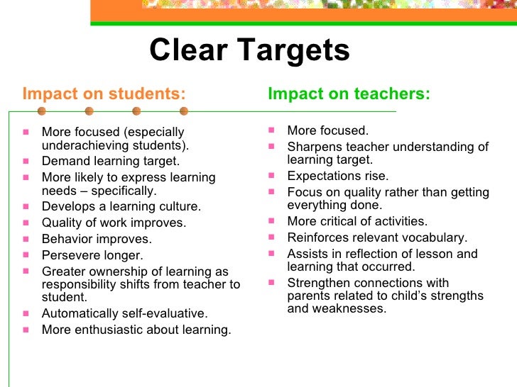 Learning Targets By Karen Kidwell learning-targets-by-karen-kidwell