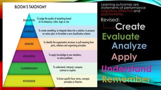 Clarity of Learning Targets (Assessment) | PDF
