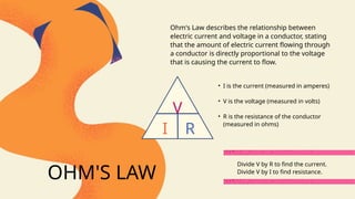 Electricity and Magnetism topic in science.pptx