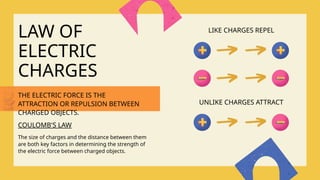 Electricity and Magnetism topic in science.pptx