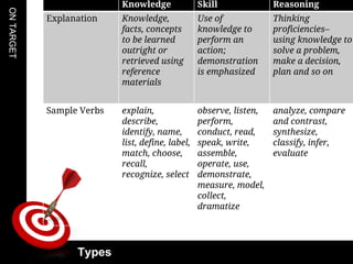 Learning Targets JCHS | PPT