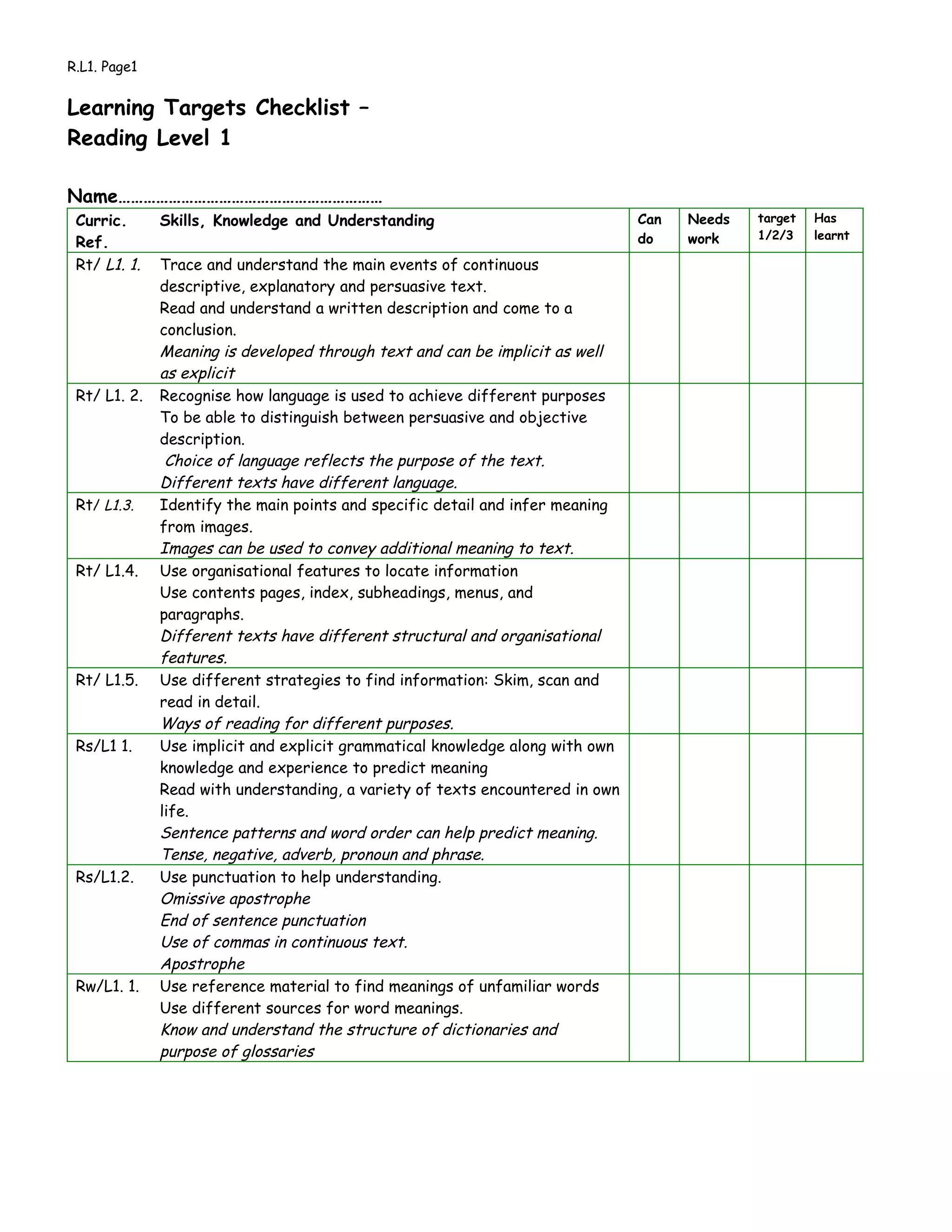 Learning Targets Checklist | PDF