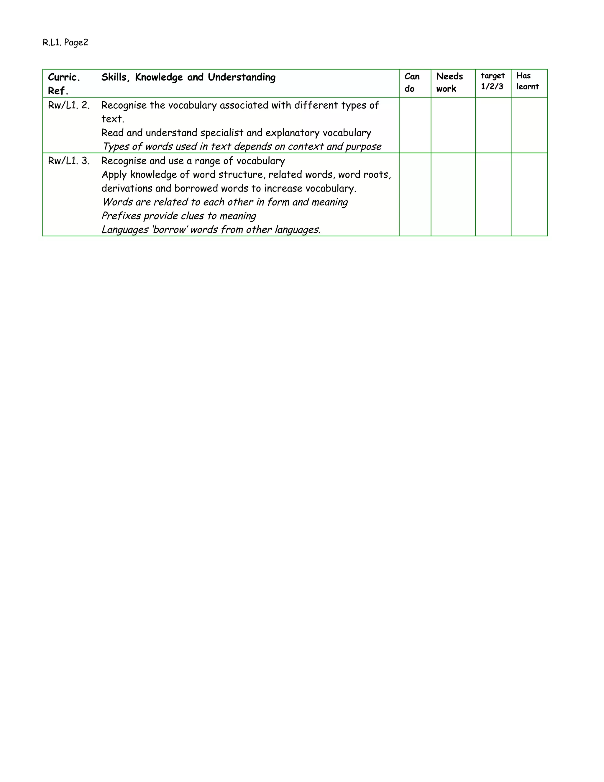 Learning Targets Checklist | PDF