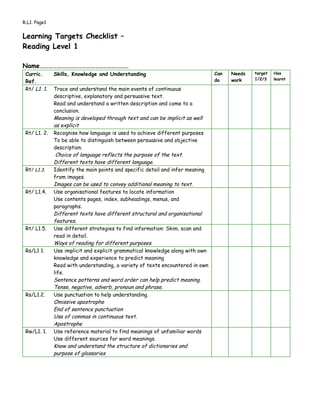 Learning Targets Checklist | PDF