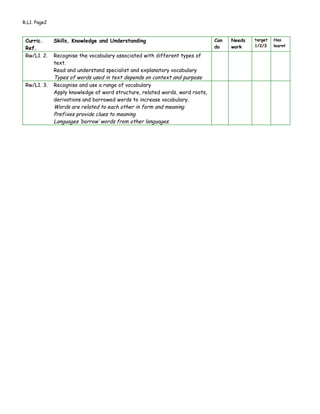 Learning Targets Checklist | PDF