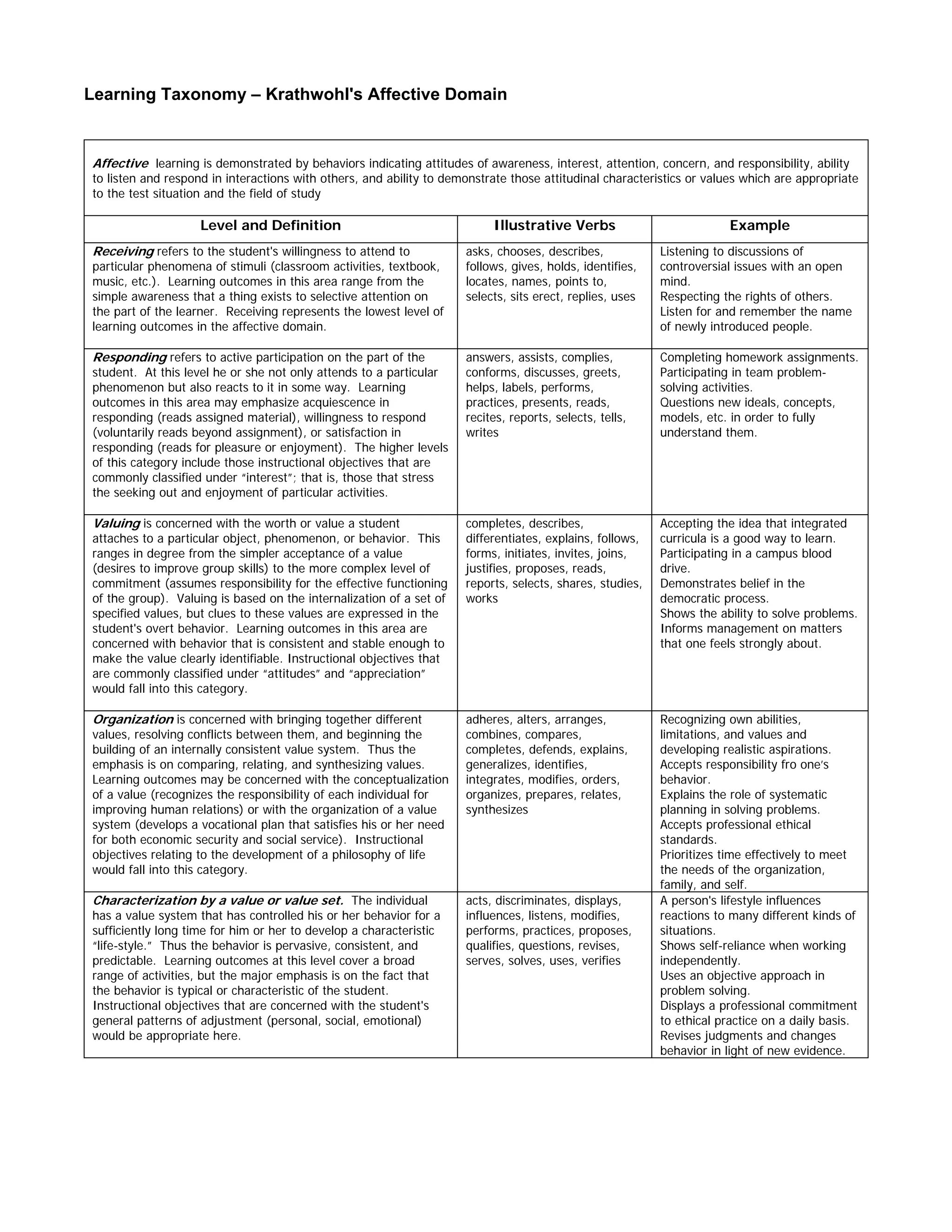 Learning taxonomy affective | PDF