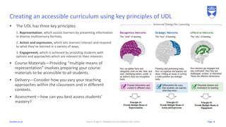 Learning & Teaching-Creating an accessible curriculum.pptx