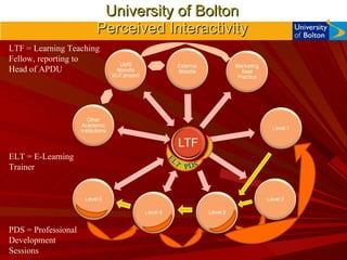 Learning&Teaching Fellow Presentation | PPT