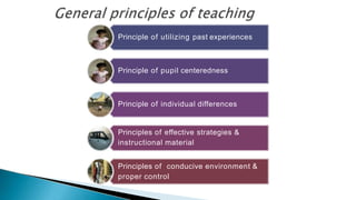 Learning & Teaching PPT.pptx