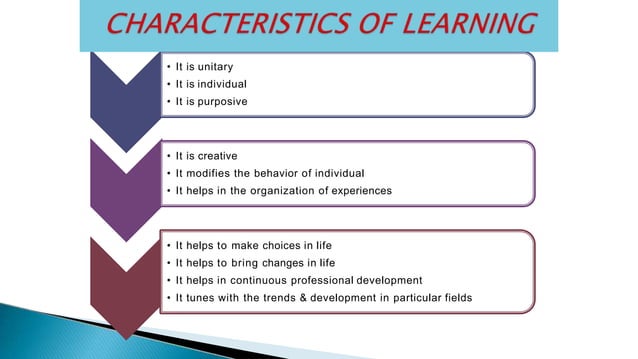 Learning & Teaching PPT.pptx | Professional School | Postgraduate Education