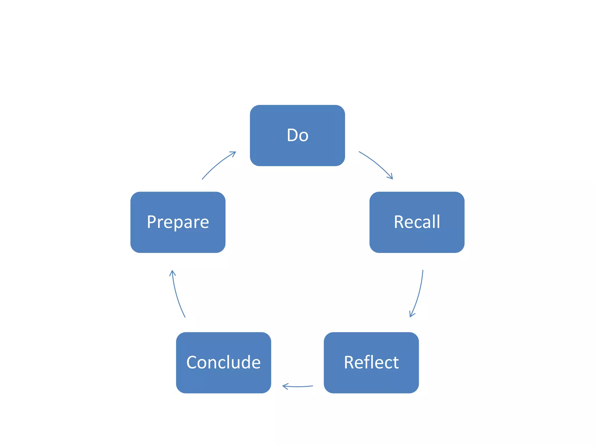 Learning teaching, J. Scrivener | PPTX