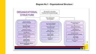 Learning Team (9) - BCP Action Plan.pptx