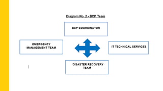 Learning Team (9) - BCP Action Plan.pptx