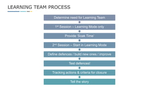 What Are Learning Teams And Why Are They So Effective? | PPT