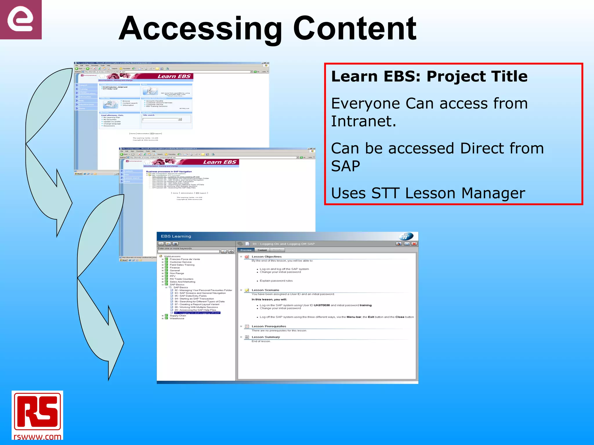 Learning tech final version | PPT | Technology & Computing