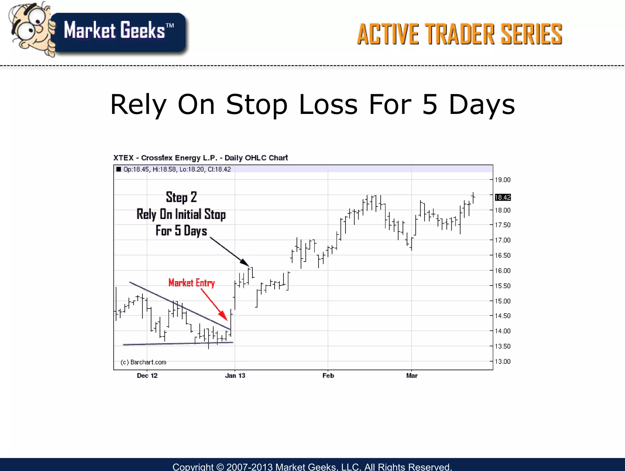 Learning technical analysis basics | PPT