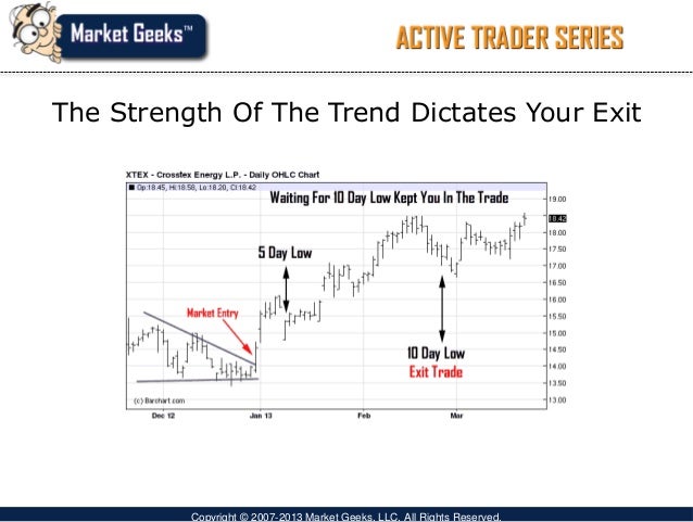 Learning Technical Analysis Basics