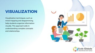 Learning Techniques For Students pdf.... | PDF