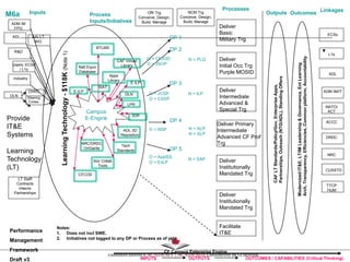 Canadian Defence Academy Learning Technologies Overview | PPTX