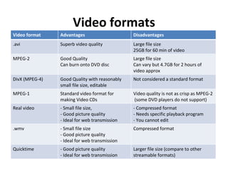 Video workshop | PPT