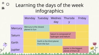 Learning the Days of the Week Infographics by Slidesgo.pptx