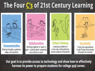 Learning the digital age | PPTX