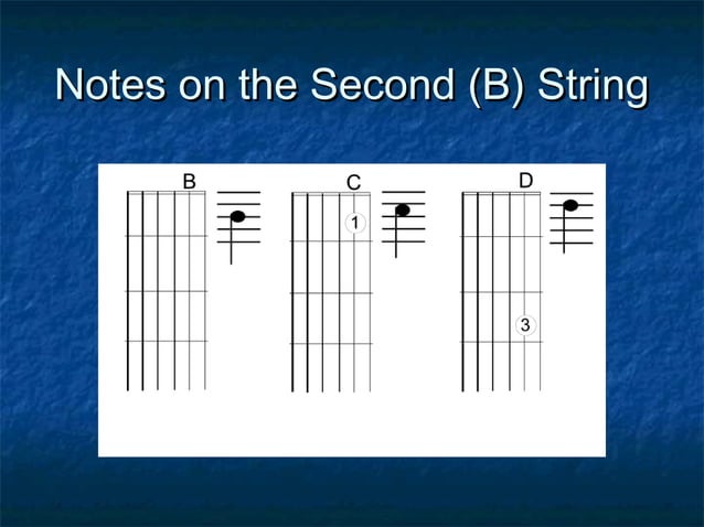 Learning the guitar | PPT